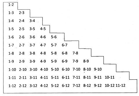 Planning in Sports (CH-1) Important Questions in English || Class 12 ...