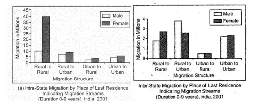 Migration: Types, Causes and Consequences (Ch-2) Important Questions ...