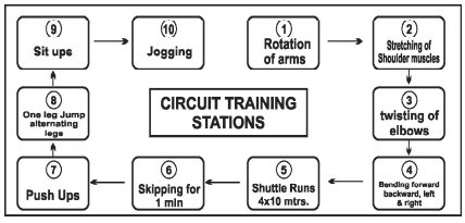 Training in Sport (CH-10) Important Questions in English || Class 12 ...
