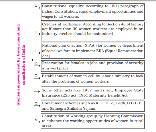 Work, Livelihood, and Career (Ch-1) Important Questions || Class 12 ...